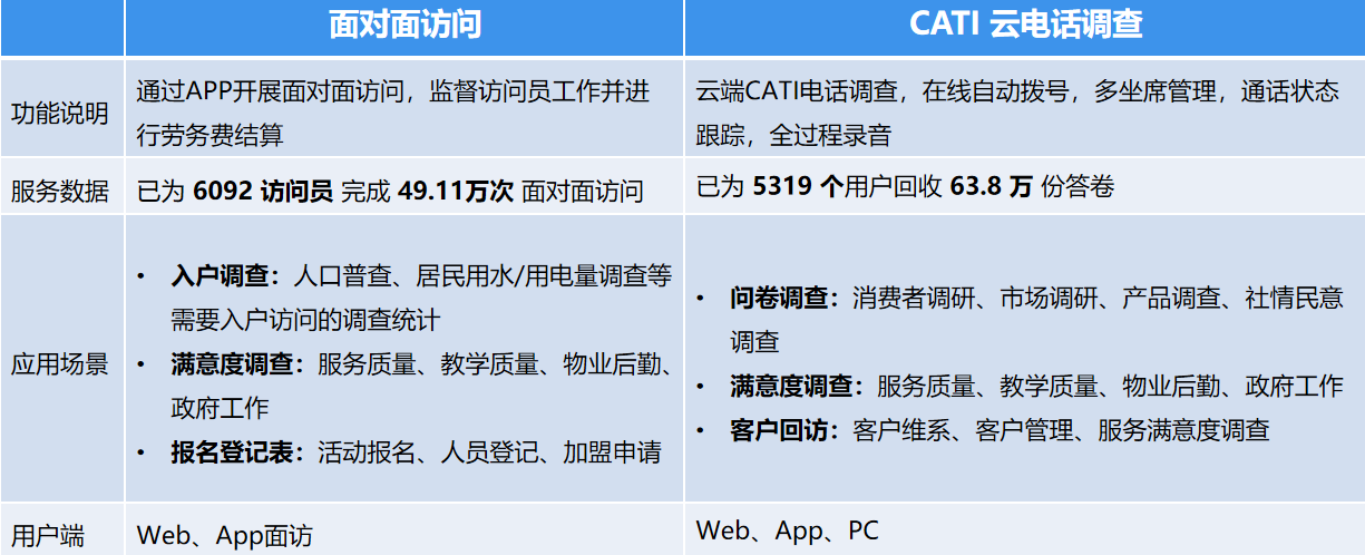 调研工厂 清研集团 北京清研灵智科技有限公司