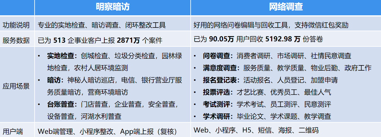 调研工厂 清研集团 北京清研灵智科技有限公司